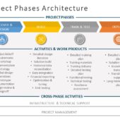 Project Architecture 02 PowerPoint Template