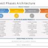 Project Architecture 03 PowerPoint Template