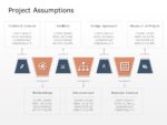 Project Assumptions PowerPoint Template | SlideUpLift