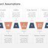 Project Assumptions PowerPoint Template