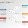 Project Charter Brief PowerPoint Template | SlideUpLift