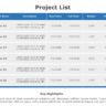 Project List PowerPoint Template | Project List Templates | SlideUpLift