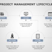 Project Management Lifecycle PowerPoint Template