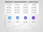 Project Management Lifecycle PowerPoint Template | SlideUpLift
