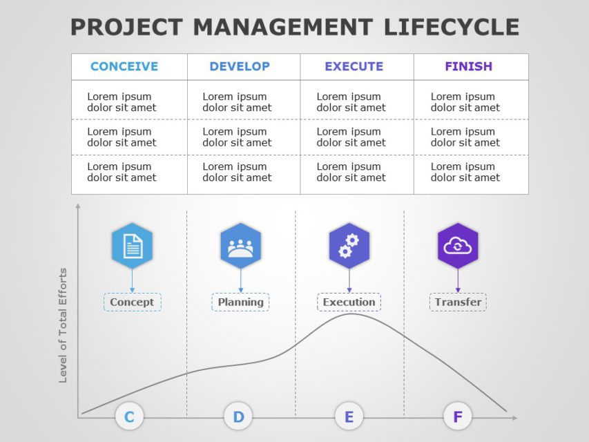 Project Management Lifecycle PowerPoint Template | SlideUpLift