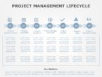 Project Management Lifecycle PowerPoint Template | SlideUpLift
