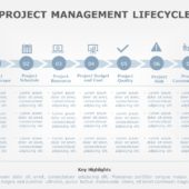 Project Management Lifecycle PowerPoint Template