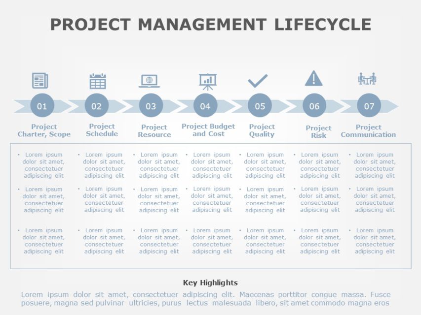 Project Management Lifecycle PowerPoint Template | SlideUpLift