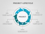 Project Management Lifecycle PowerPoint Template | SlideUpLift