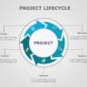 Project Management Lifecycle PowerPoint Template