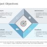 Objectives PowerPoint Template