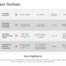 Project Portfolio Assessment PowerPoint Template