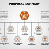 Project Proposal Approach PowerPoint Template