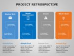 Project Retrospective 01 PowerPoint Template | SlideUpLift
