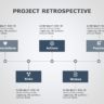 Project Retrospective PowerPoint Template