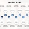 Project Scope PowerPoint Template