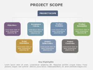 Project Overview Scope PowerPoint Template | SlideUpLift