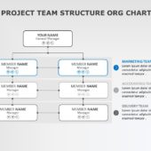 Project Team Organization Chart PowerPoint Template