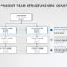 Org Chart Business Team Structure PowerPoint Template | SlideUpLift