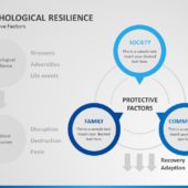 Personal Resilience 01 PowerPoint Template | SlideUpLift