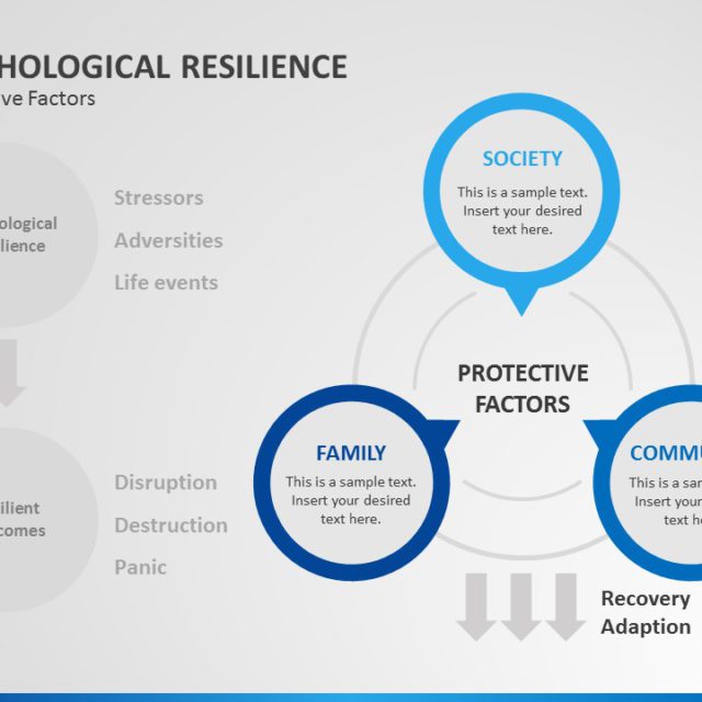 Psychological Resilience PowerPoint Template