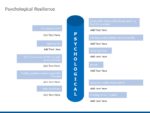 Psychological Resilience PowerPoint Template | SlideUpLift