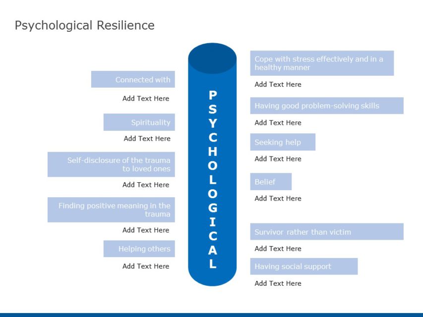 Psychological Resilience PowerPoint Template | SlideUpLift