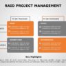 Raid Project Management 02 PowerPoint Template