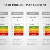 RAID Project Management PowerPoint Template