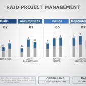 RAID Project Management PowerPoint Template