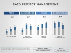 35+ Free RAID Log PowerPoint Templates & Slides | SlideUpLift