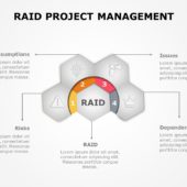 RAID Project Management PowerPoint Template