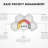 Raid Project Management 02 PowerPoint Template