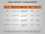 RAID Project Management 05 PowerPoint Template | SlideUpLift