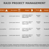RAID Project Management PowerPoint Template