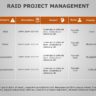 Raid Project Management 02 PowerPoint Template
