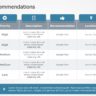 Assessment and Recommendations 01 PowerPoint Template | SlideUpLift