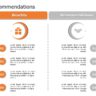 Assessment and Recommendations 03 PowerPoint Template