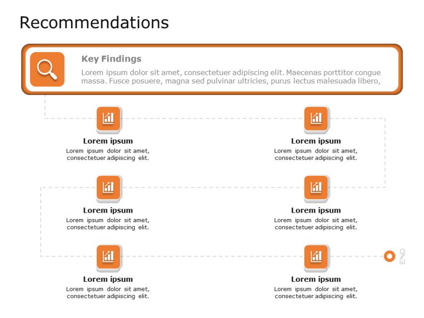 Recommendations 04 PowerPoint Template | SlideUpLift