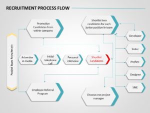 Hiring Status Update Powerpoint Template | Recruitment PowerPoint ...