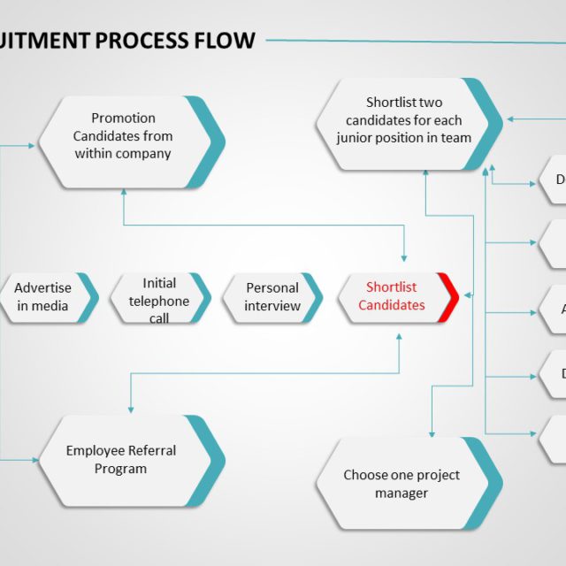 Recruitment Roadmap PowerPoint Template