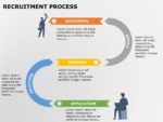 Recruitment Roadmap PowerPoint Template | SlideUpLift