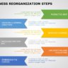 Reorganization 06 PowerPoint Template