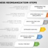 Reorganization 03 PowerPoint Template