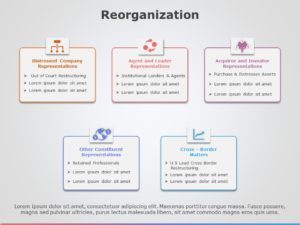 Reorganization PowerPoint Template | SlideUpLift