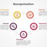 Reorganization PowerPoint Template | SlideUpLift