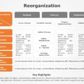 Reorganization PowerPoint Template | SlideUpLift