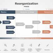 Reorganization PowerPoint Template | SlideUpLift