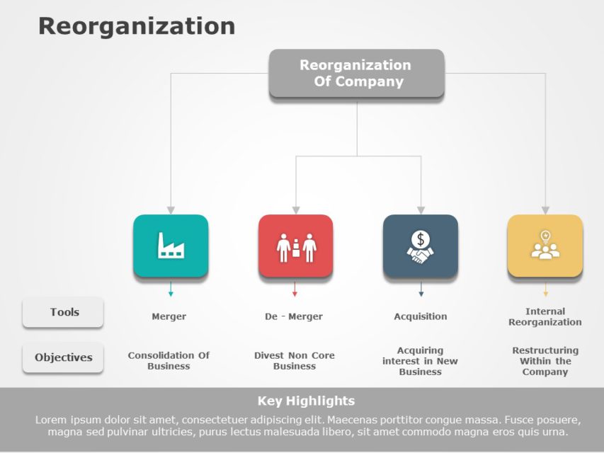 Editable Reorganization PowerPoint Templates & Slides | SlideUpLift