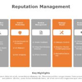 Reputation Management 04 PowerPoint Template